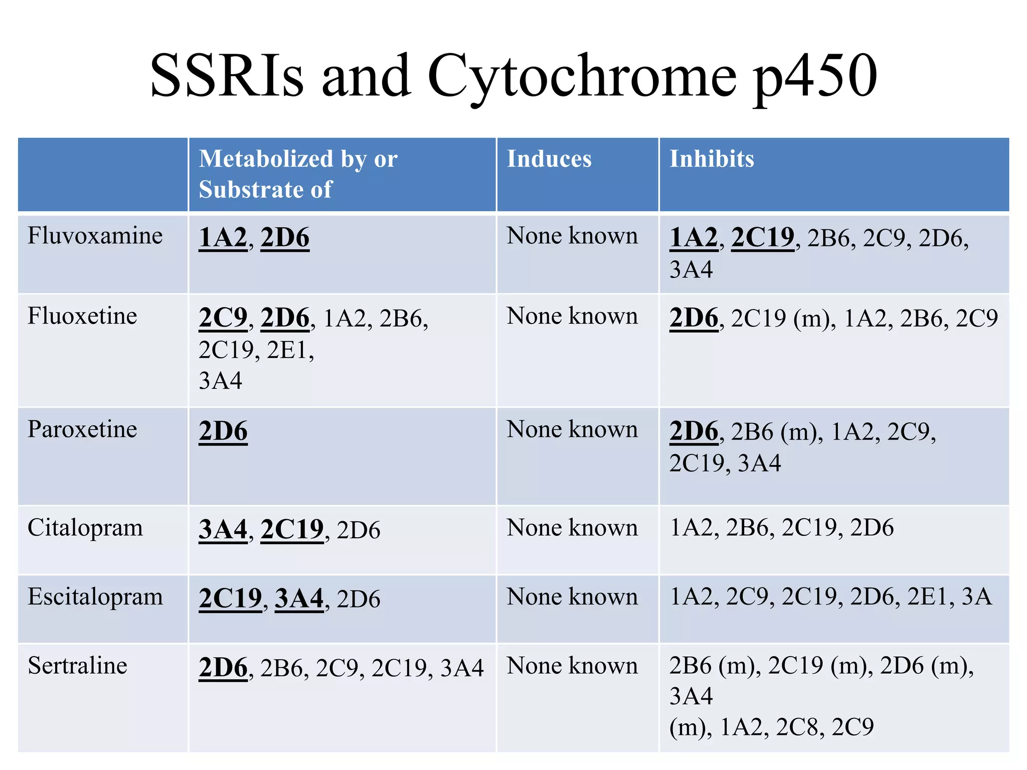 Selective serotonin reuptake inhibitors 2016 | PDF