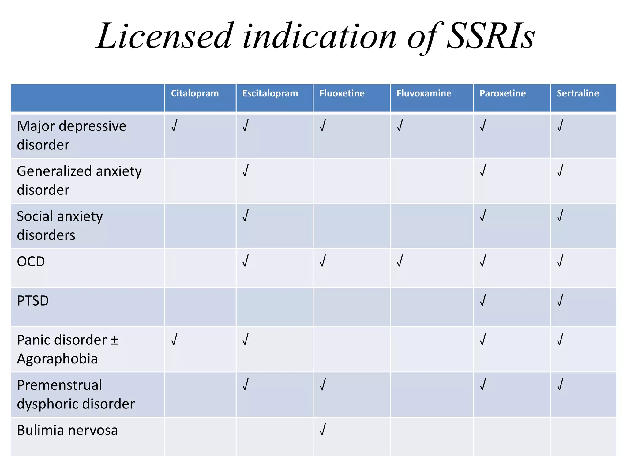 Selective serotonin reuptake inhibitors 2016 | PDF