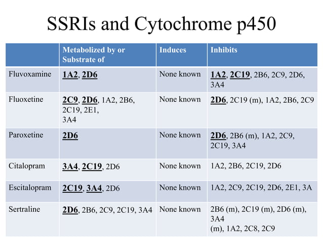 Selective serotonin reuptake inhibitors 2016 | PDF