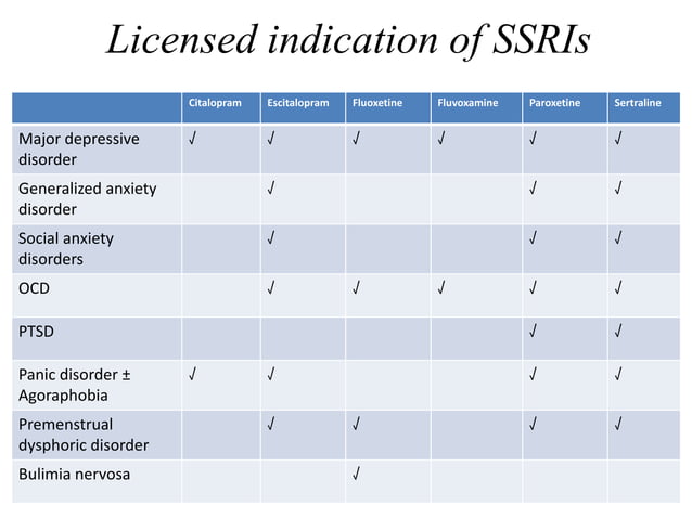 Selective serotonin reuptake inhibitors 2016 | PDF
