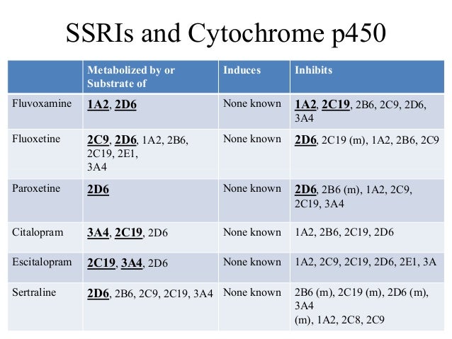 Selective serotonin reuptake inhibitors 2016