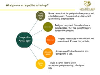 Zoo Marketing Strategy | PPTX | Marketing and Advertising | Business