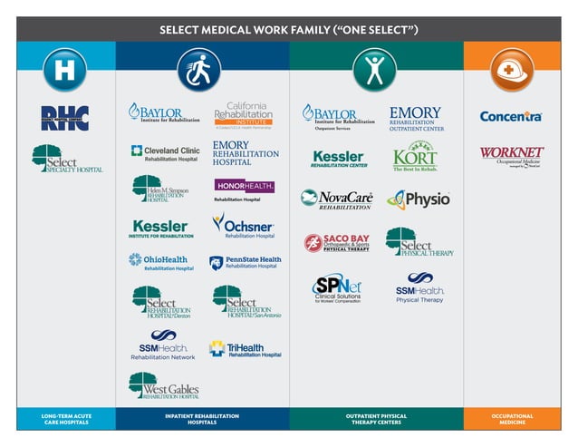 Select Medical's National Footprint & Family of Brands | PPT
