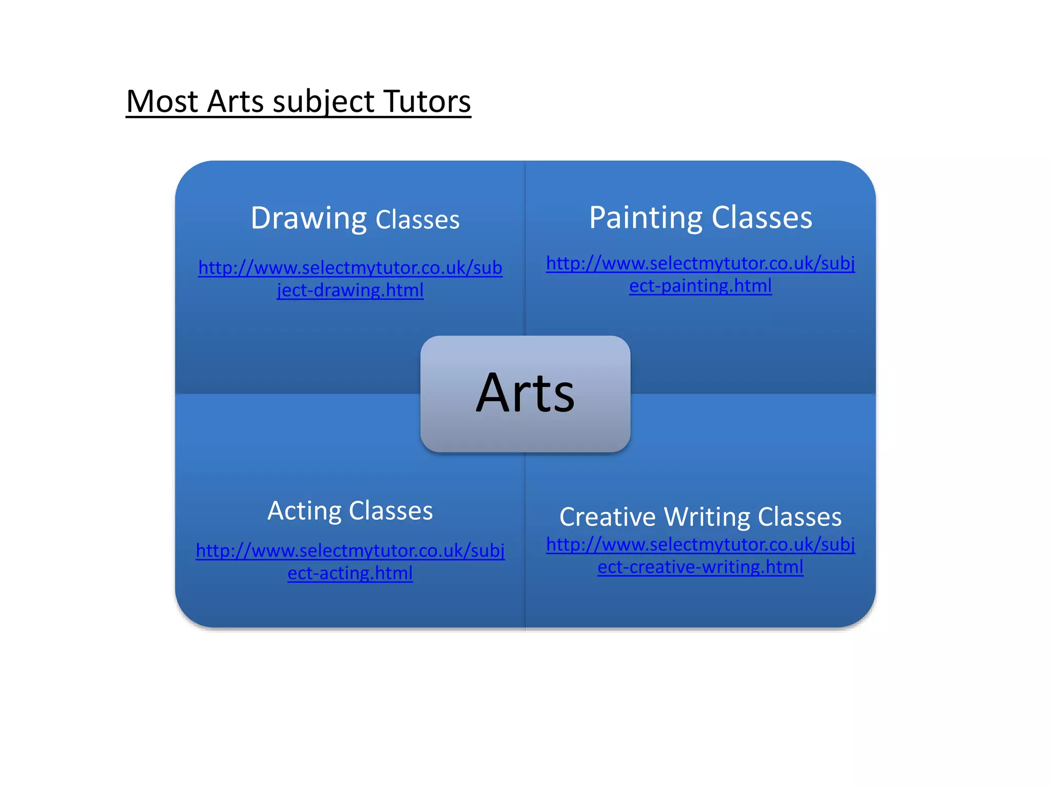 Select my tutor - Introduction | PPT