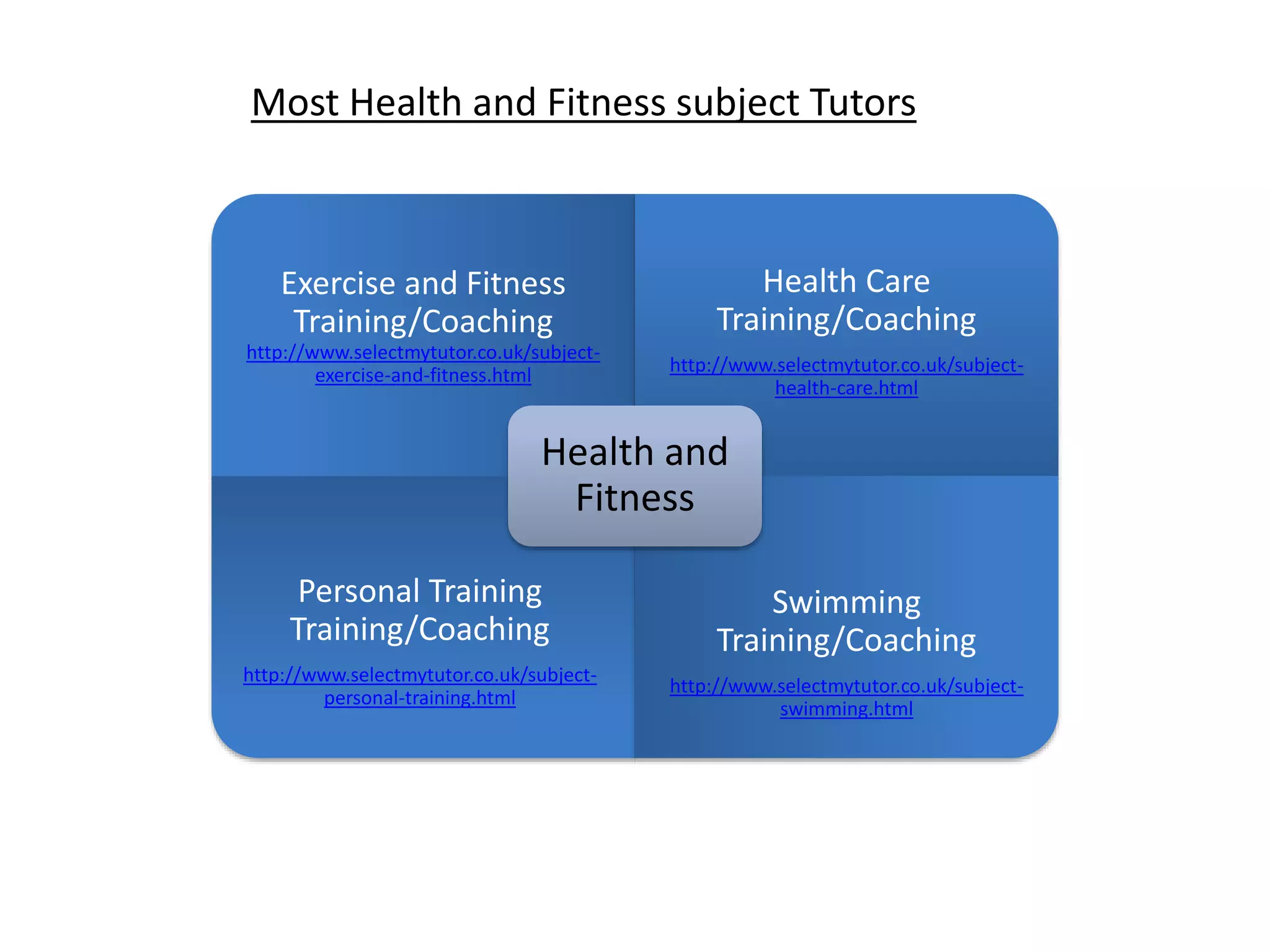 Select my tutor - Introduction | PPT