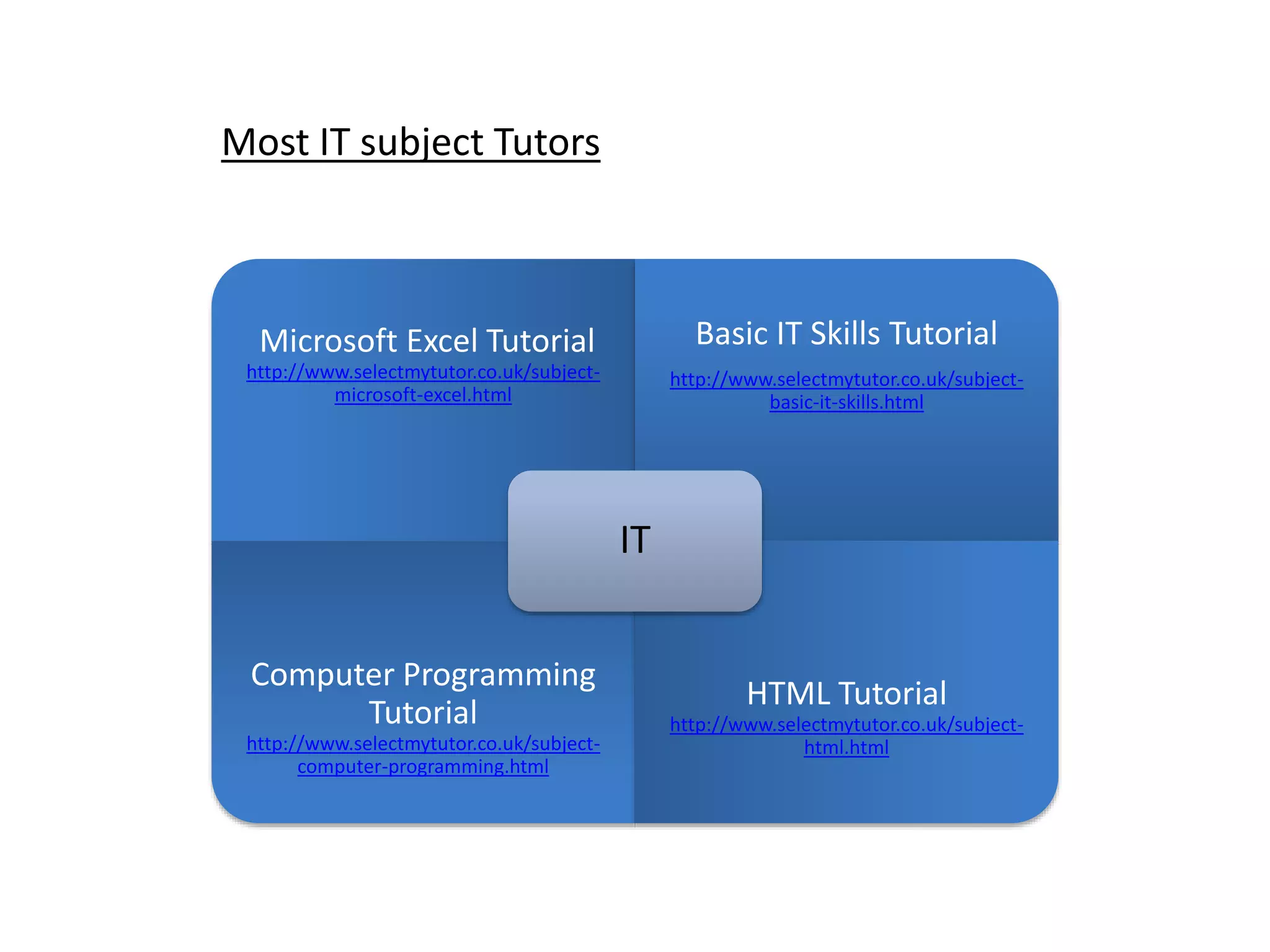 Select my tutor - Introduction | PPT