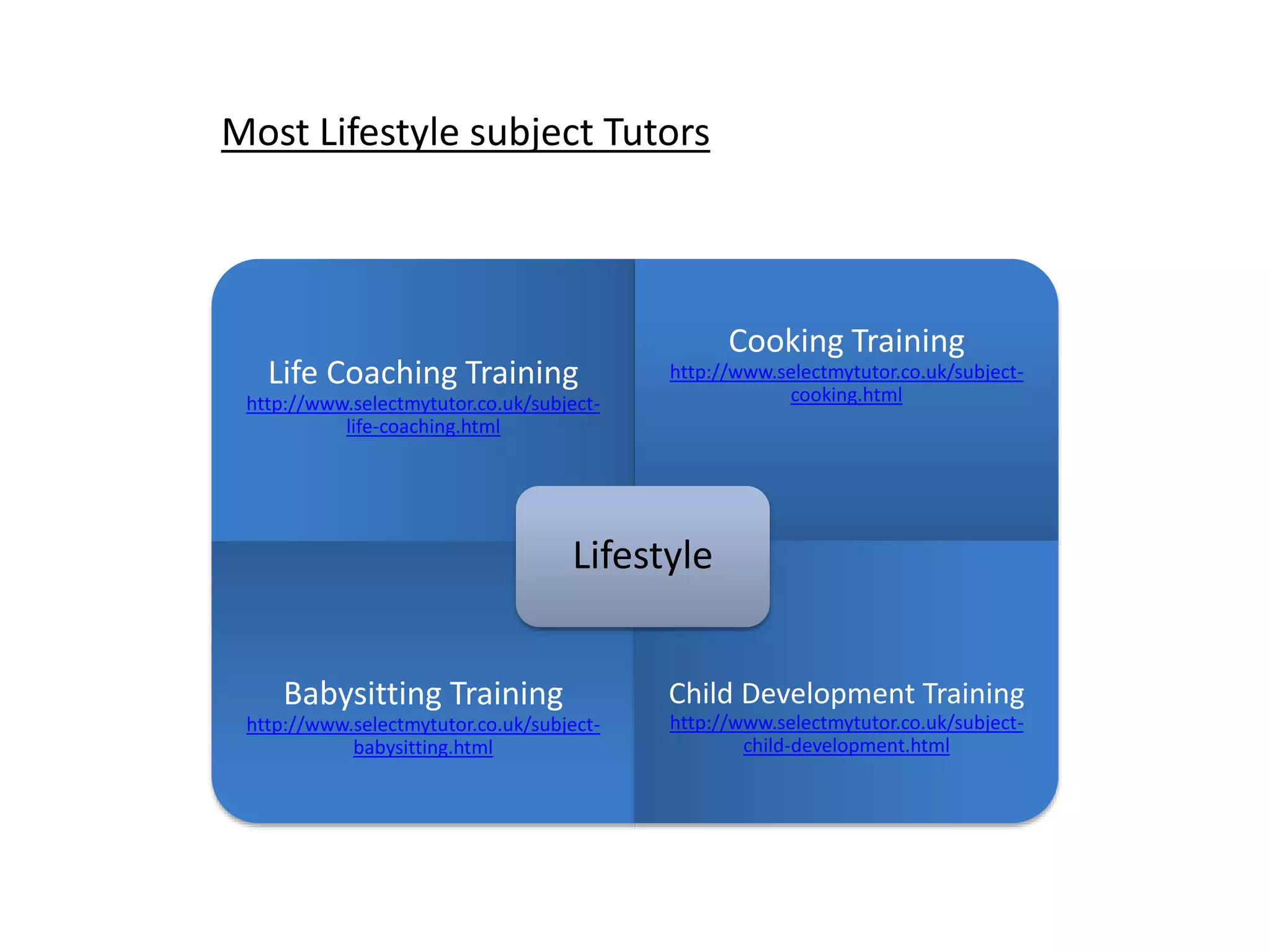 Select my tutor - Introduction | PPT