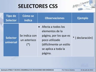 Selectores css | PPSX