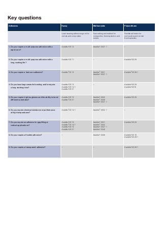 Araldite® 2000+ range - Selector guide | PDF