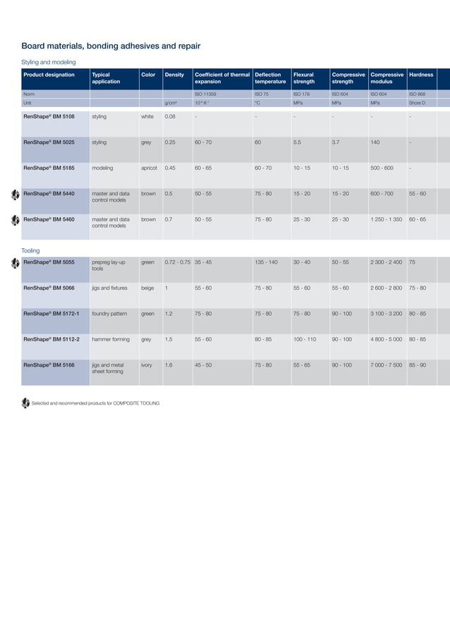 RenShape® board materials - Selector guide | PDF