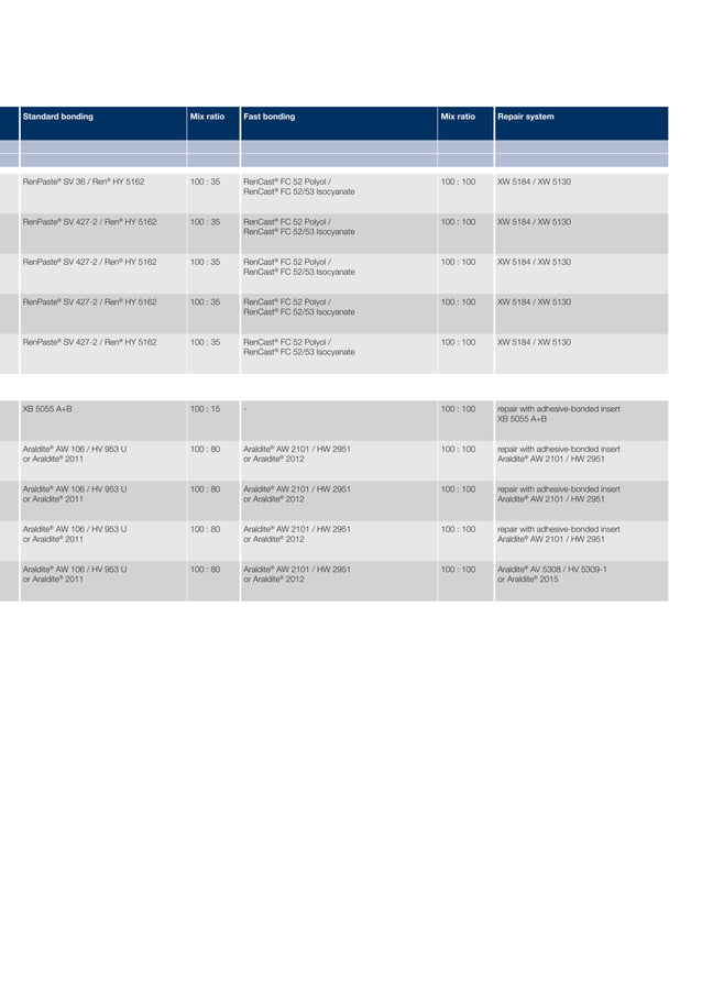 RenShape® board materials - Selector guide | PDF