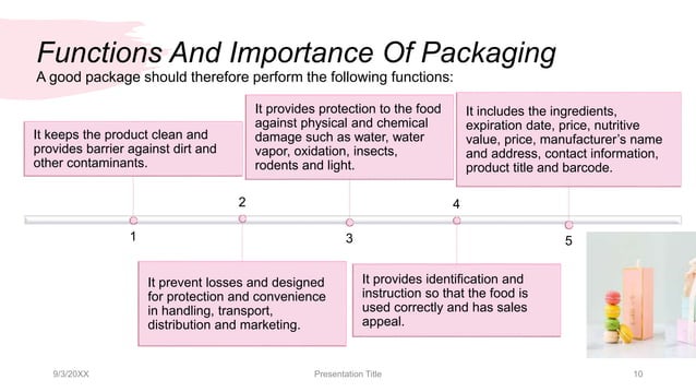 Packaging Materials Management – Packaging Process Flow Chart – Wips Live