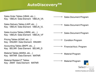 Select Refresh For SAP PPT Show | PPSX