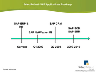 Select Refresh For SAP PPT Show | PPSX