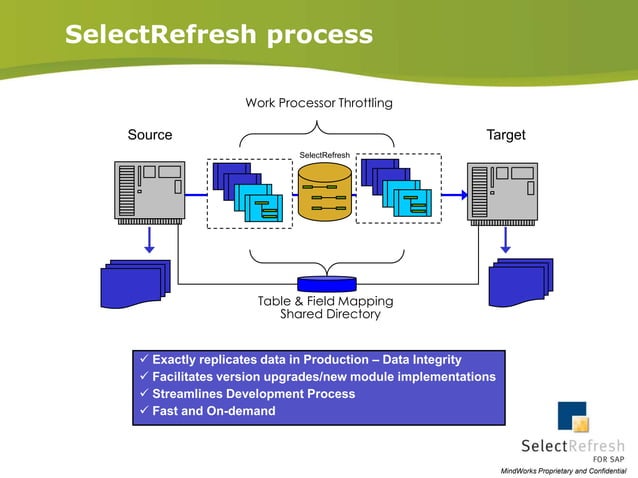 Select Refresh For SAP PPT Show | PPSX | Computer Software and Applications | Computing