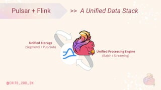 Select Star: Unified Batch & Streaming with Flink SQL & Pulsar | PPT