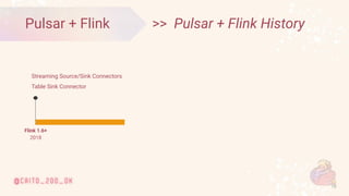 Select Star: Unified Batch & Streaming with Flink SQL & Pulsar | PPT | Free Download