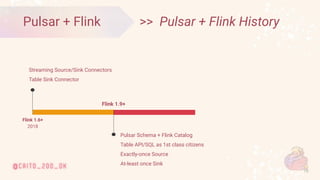Select Star: Unified Batch & Streaming with Flink SQL & Pulsar | PPT
