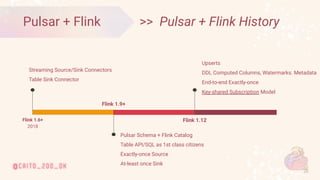 Select Star: Unified Batch & Streaming with Flink SQL & Pulsar | PPT