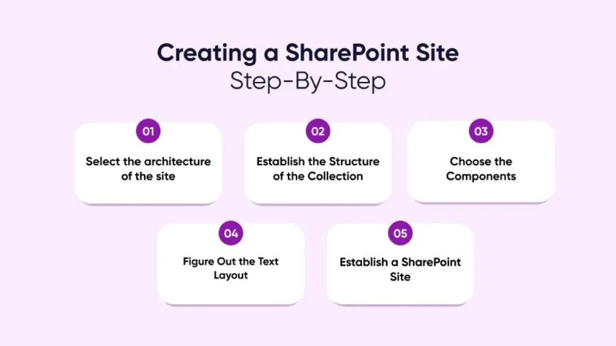 How to Create a SharePoint Site Step-by-Step: A Complete Guide | PPTX