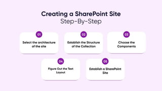 How to Create a SharePoint Site Step-by-Step: A Complete Guide | PPTX