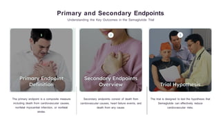 SELECT TRIAL , SEMAGLUTIDE AND CVS OUTCOMES IN OBESITY WITHOUT DIABETES ...