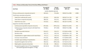SELECT TRIAL , SEMAGLUTIDE AND CVS OUTCOMES IN OBESITY WITHOUT DIABETES ...