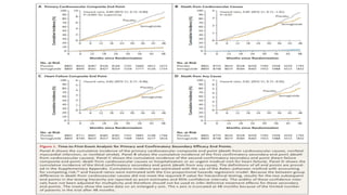 SELECT TRIAL , SEMAGLUTIDE AND CVS OUTCOMES IN OBESITY WITHOUT DIABETES ...
