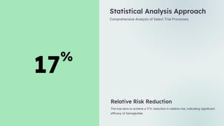 SELECT TRIAL , SEMAGLUTIDE AND CVS OUTCOMES IN OBESITY WITHOUT DIABETES ...
