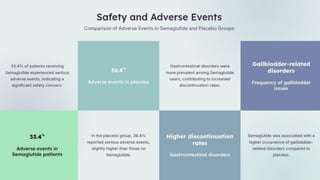 SELECT TRIAL , SEMAGLUTIDE AND CVS OUTCOMES IN OBESITY WITHOUT DIABETES ...