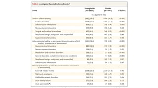 SELECT TRIAL , SEMAGLUTIDE AND CVS OUTCOMES IN OBESITY WITHOUT DIABETES ...