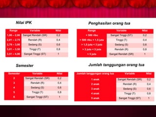 Penerimaan Seleksi beasiswa | PPT