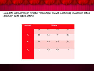 Penerimaan Seleksi beasiswa | PPT