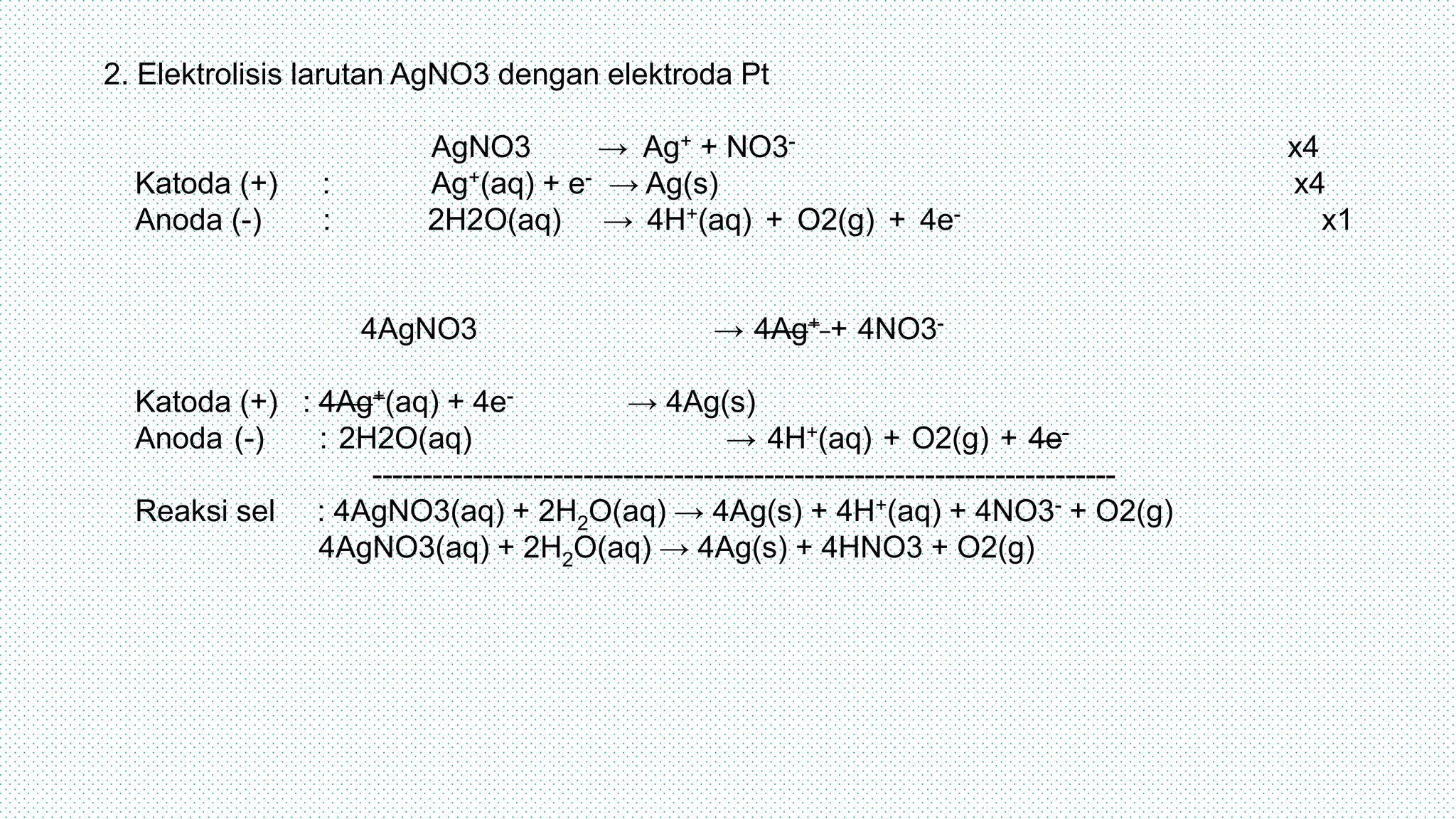 Sel elektrokimia & Hukum faraday | PPT