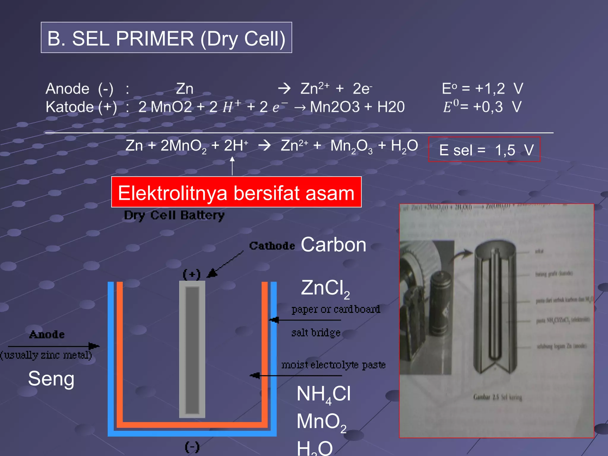 Sel elektrokimia | PPT