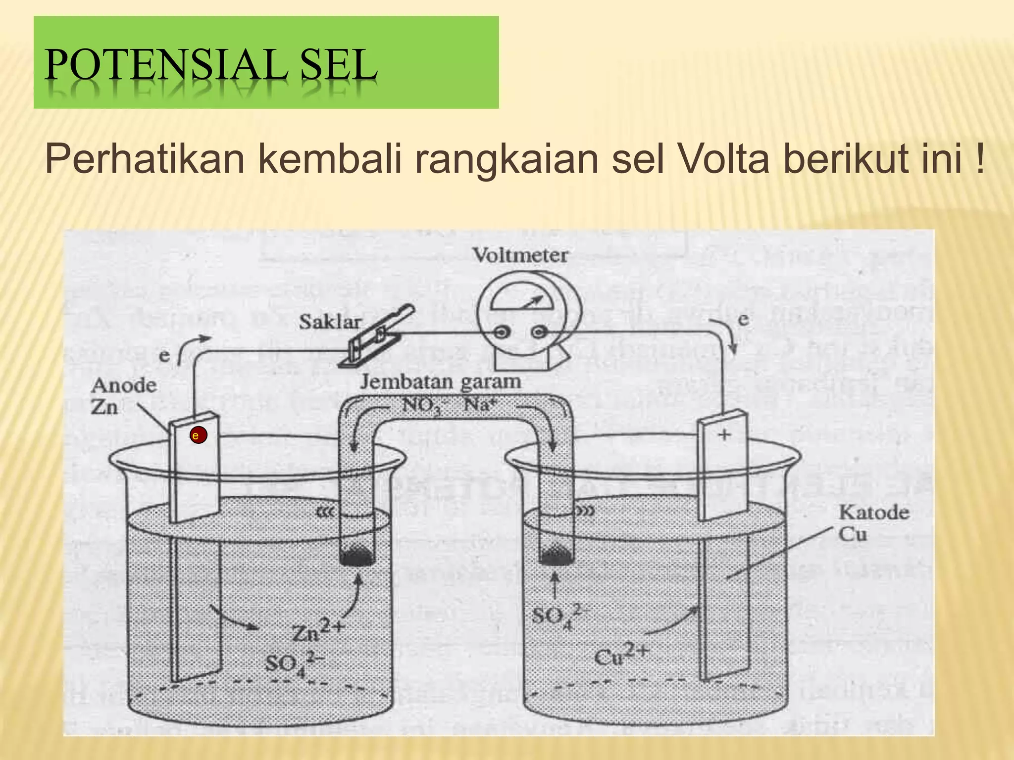 Sel elektrokimia | PPTX
