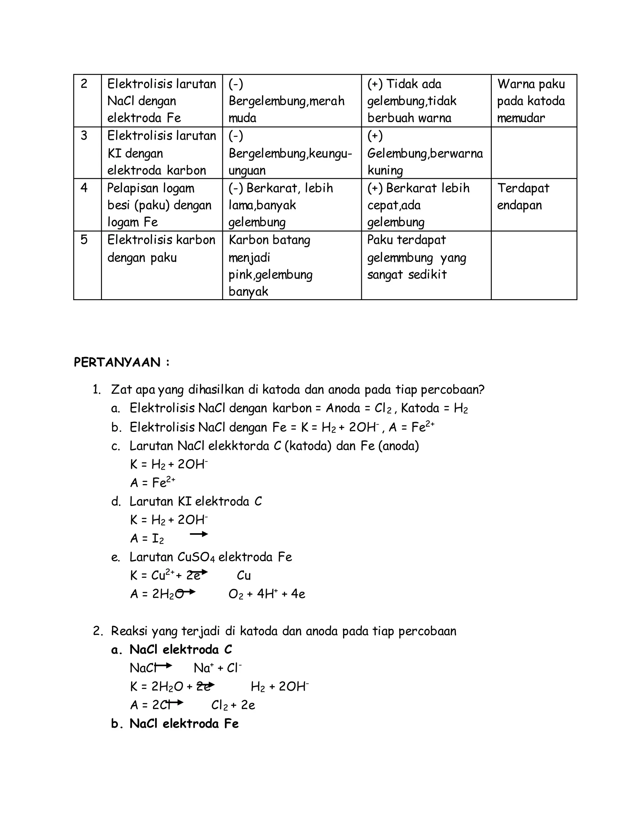 Sel elektrolisis | DOCX