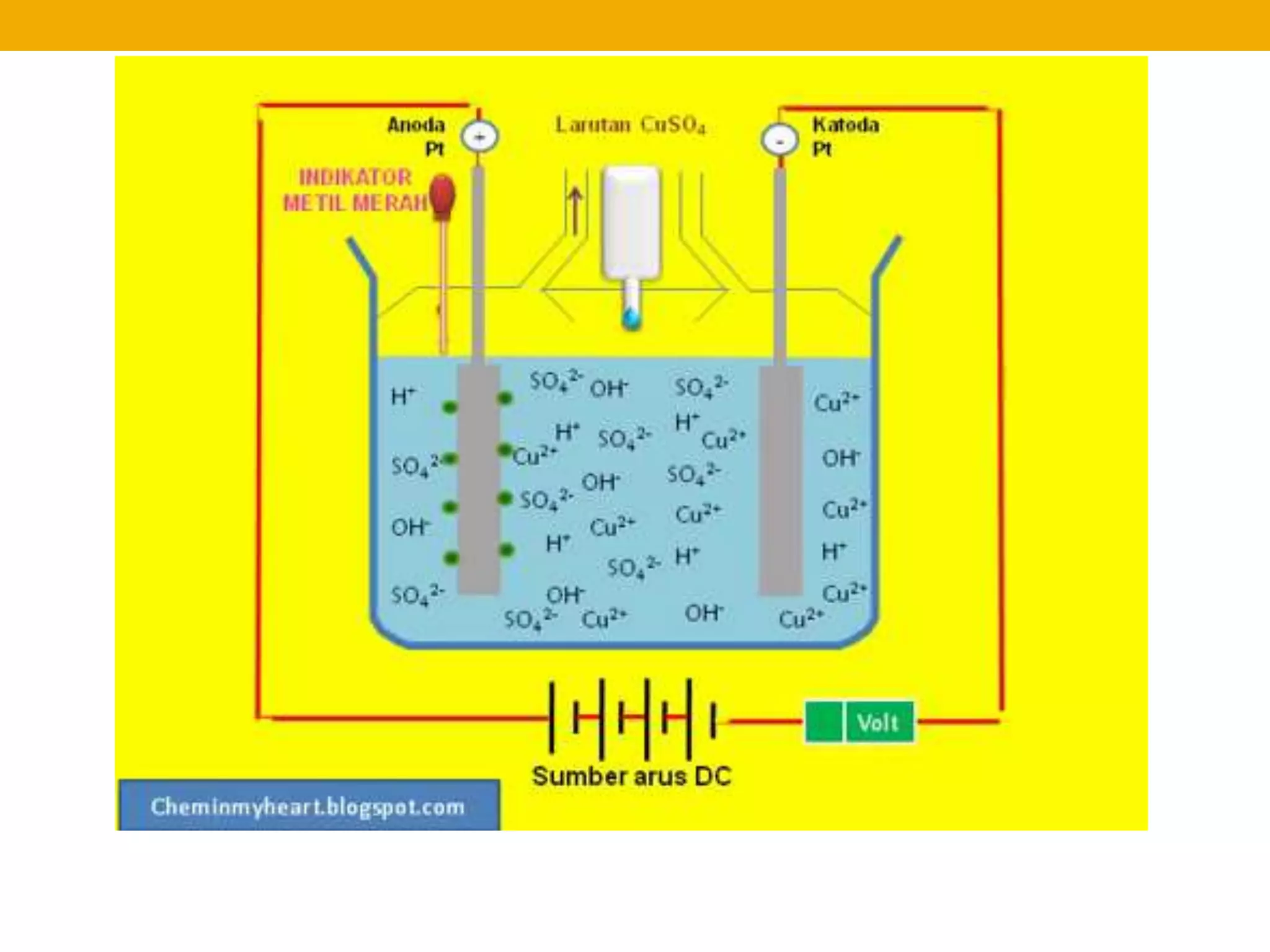 Sel elektrolisis | PPTX