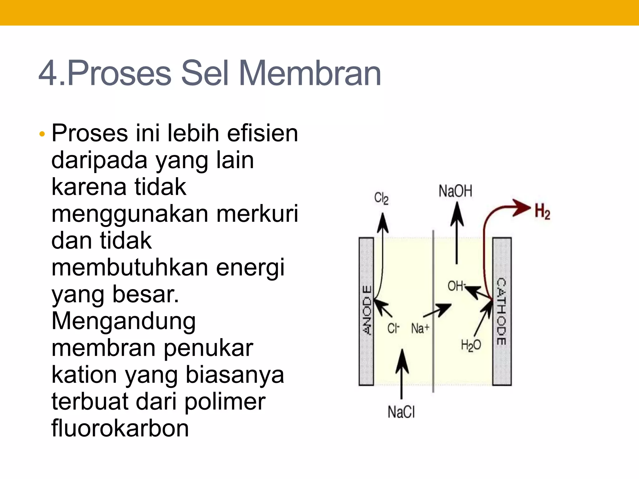 Sel elektrolisis | PPTX