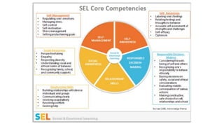 SEL, Emotional intelligence & Emotional Equity | PPT