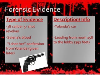 Selena Quintanilla | PPTX