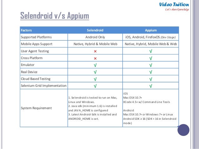 Selendroid V S Appium Mobile Test Automation Frameworks