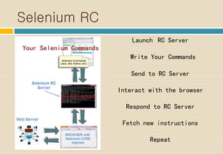 Selenium | PPT