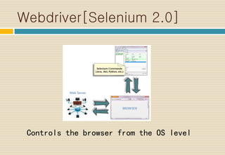 Selenium | PPT