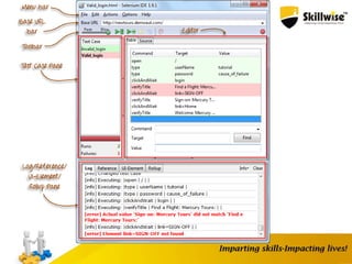 SKILLWISE_SELENIUM | PPT
