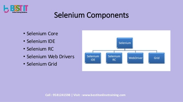 Testing Tool Selenium Introduction Best It Solutions