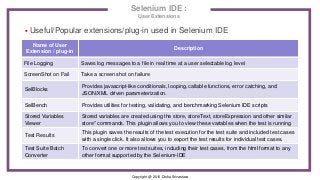 Selenium IDE Introduction, Installation and Working | PPT
