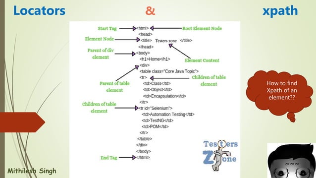 Selenium-Locators | PPTX