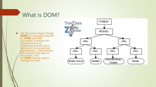 Selenium-Locators | PPTX