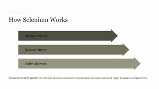 Selenium-The-Backbone-of-Browser-Automation. | PPTX